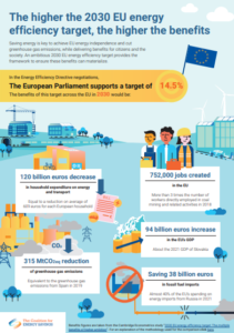 The higher the 2030 Energy Efficiency target, the higher the benefits ...
